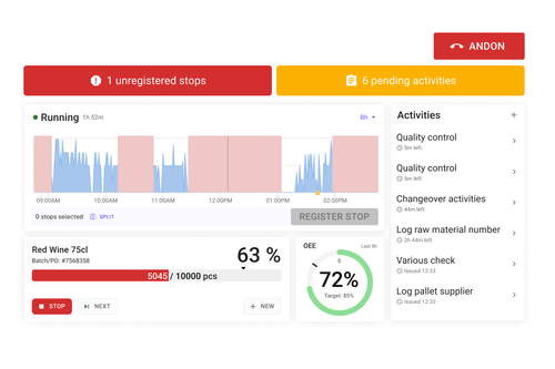 Factbird Operator View: One interface for operators